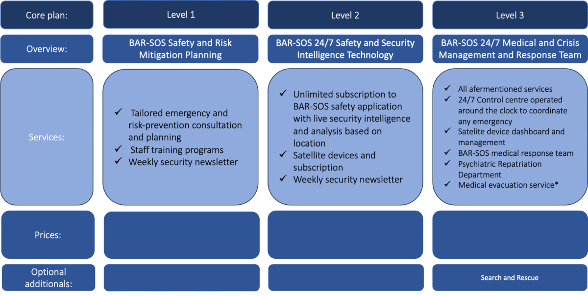 Duty Of Care | BAR SOS